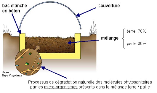 Phytobac on-line : une source d'information rapide et fiable pour ...